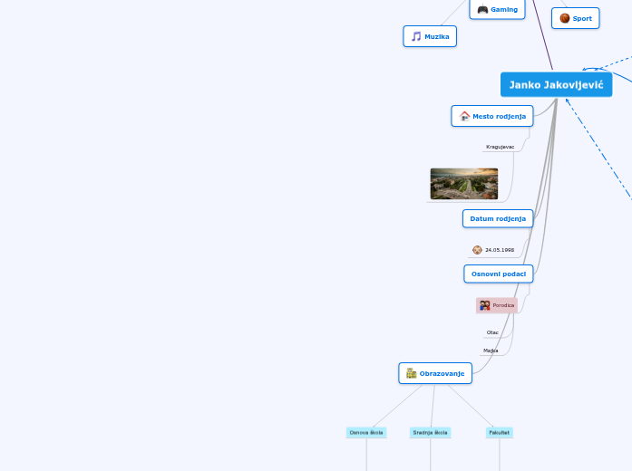 sada_64 - Concept Map